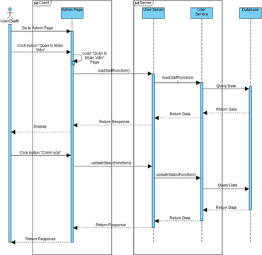Chatbot Sequence Visual Paradigm User Contributed Dia - vrogue.co